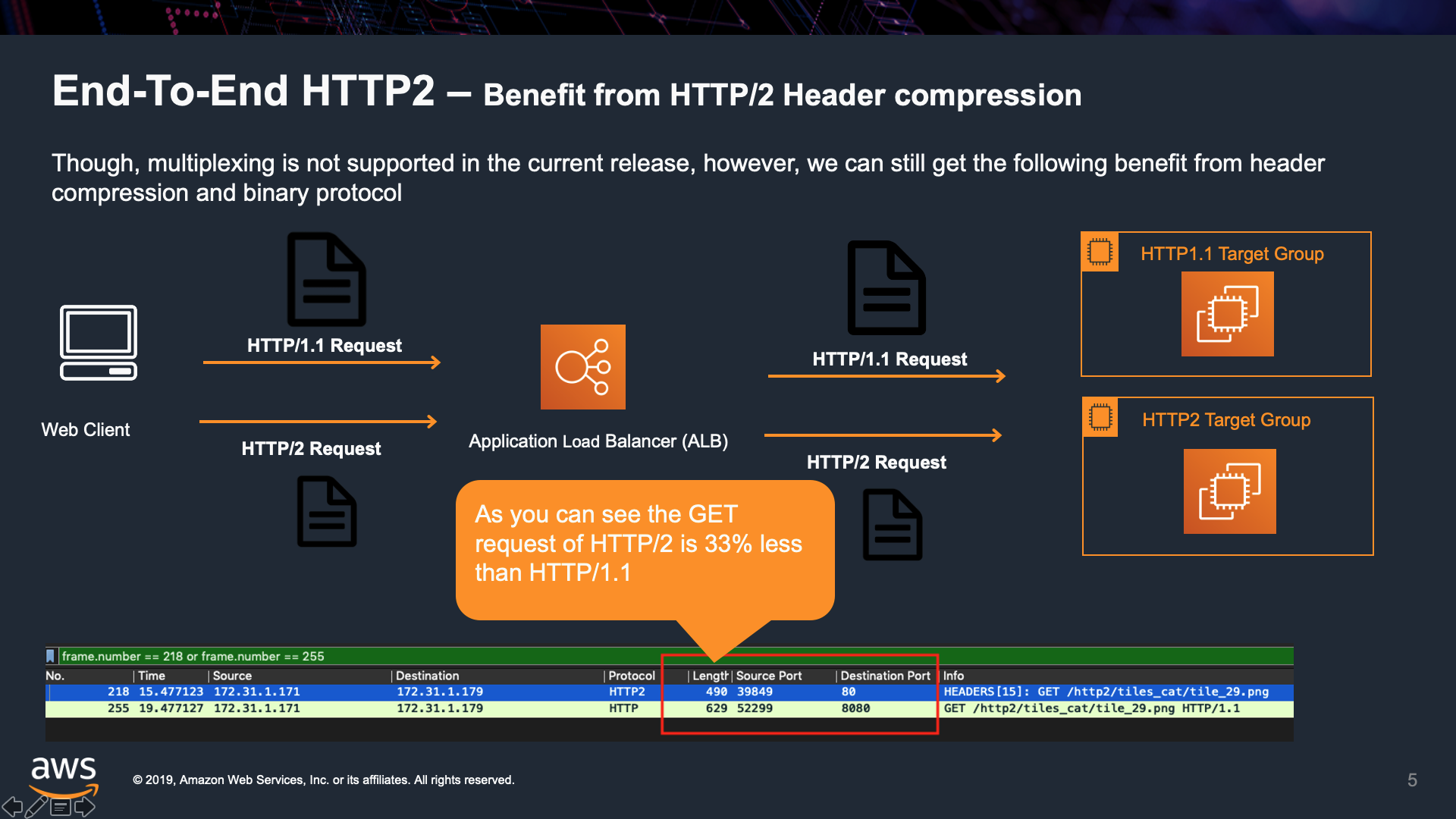 AWS Elastic Load Balancer Demos