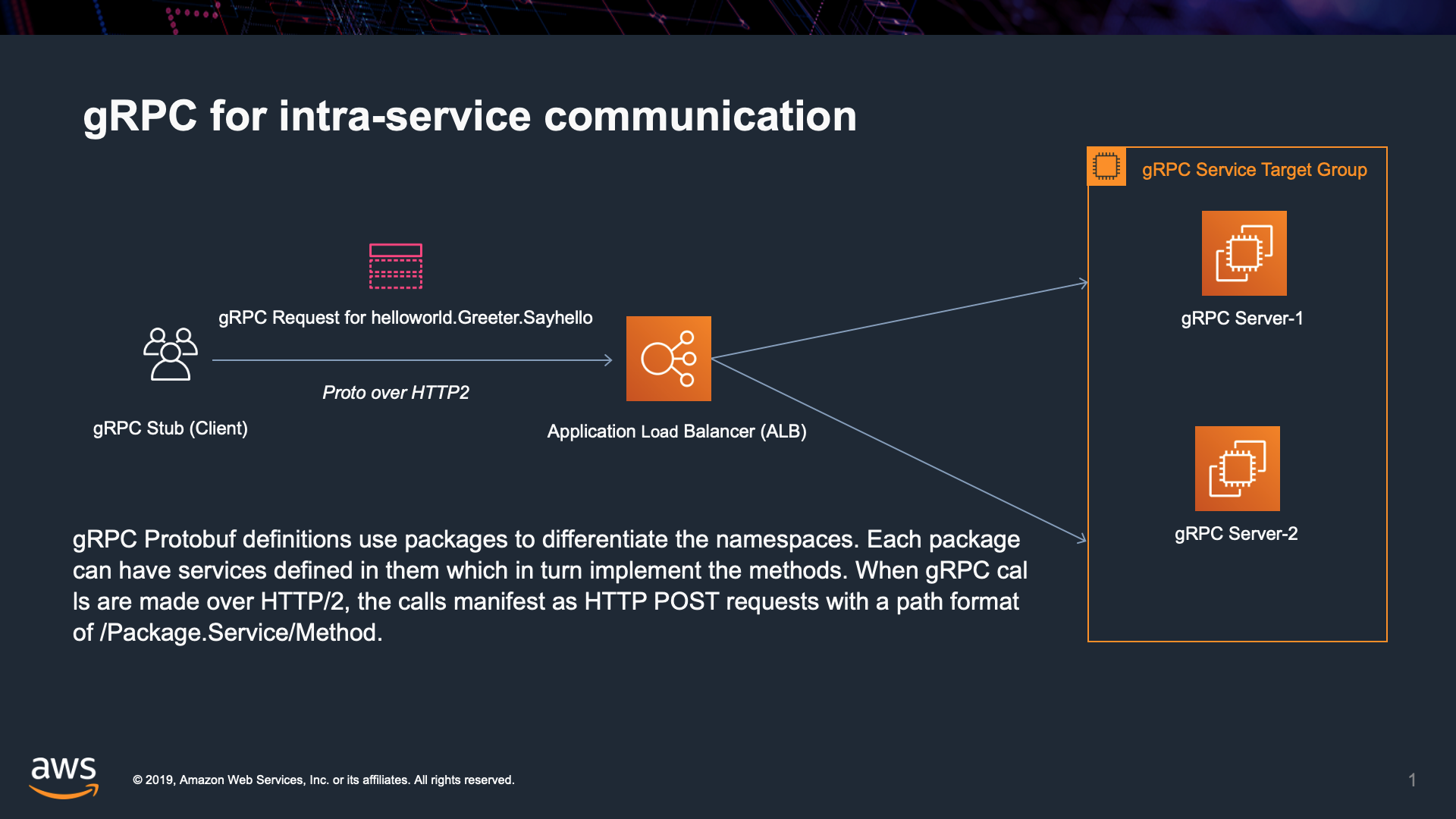 AWS Elastic Load Balancer Demos