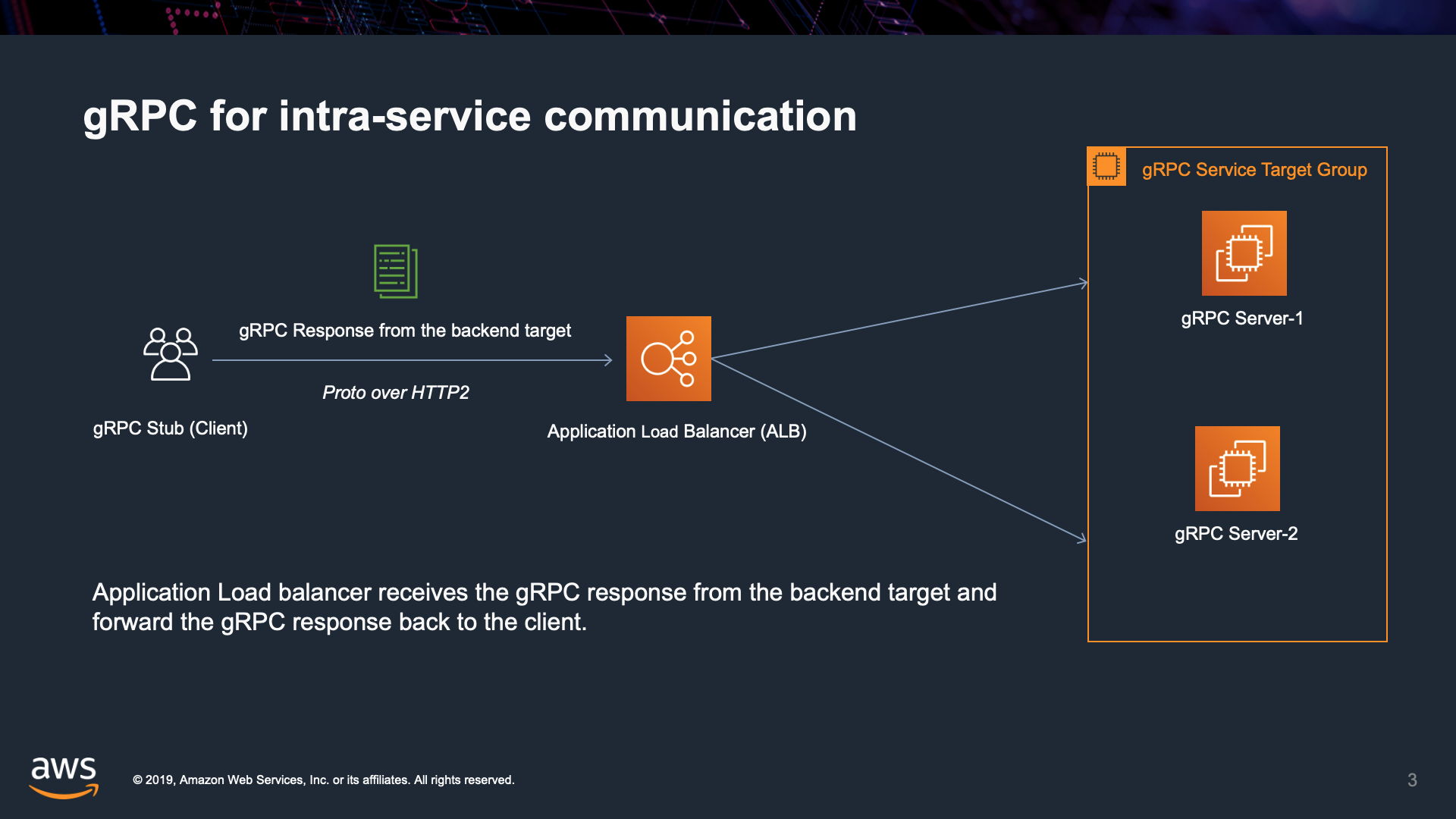 AWS Elastic Load Balancer Demos